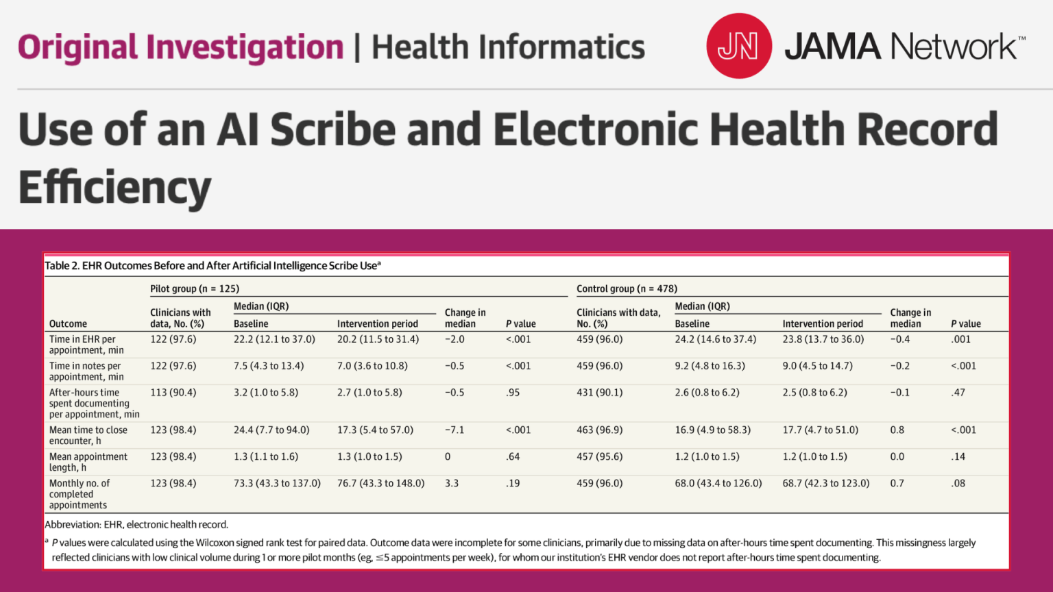 AI Scribes Reduce Clinician Burnout and Boost Efficiency: New JAMA ...